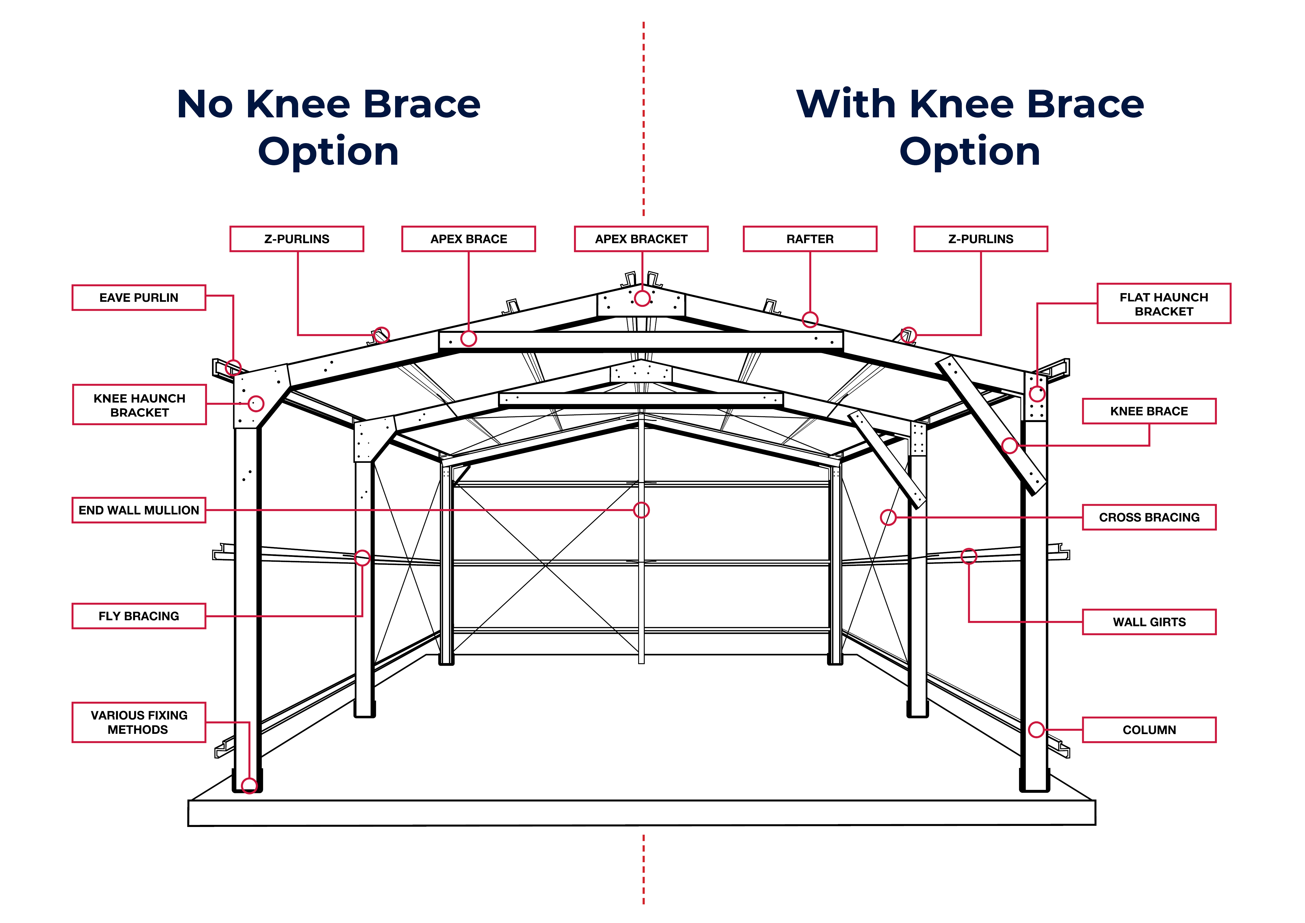 Our steel structures